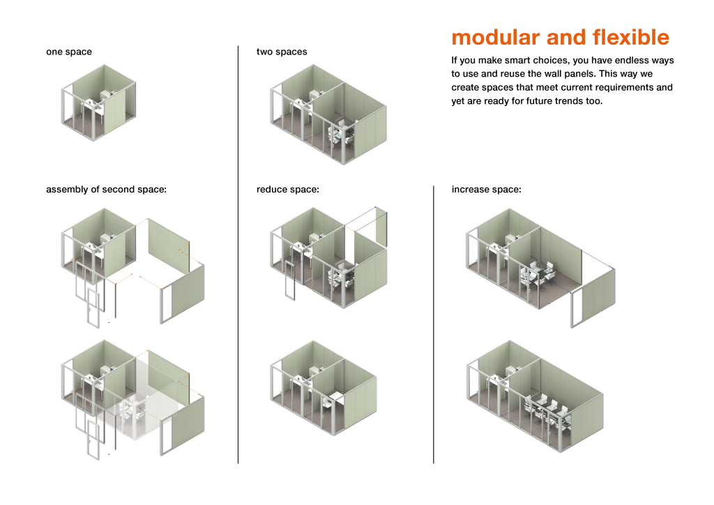 Modularität – Modulare Systemtrennwände – Maars Living Walls