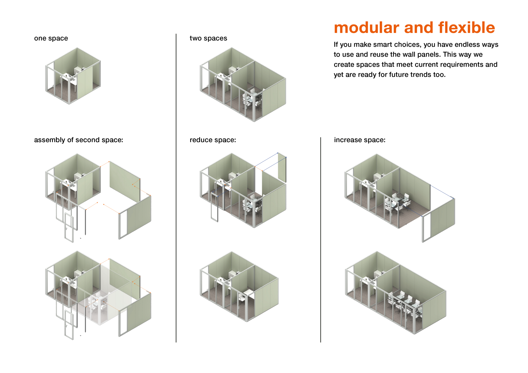 Modularität – Modulare Systemtrennwände – Maars Living Walls